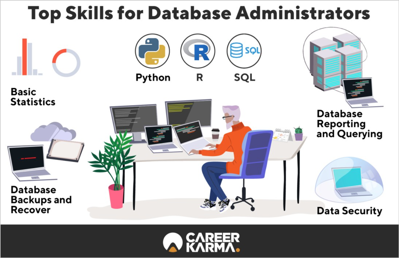 How to Become a Database Developer ( $141k & Ind 8 Lakhs) – Learn4school