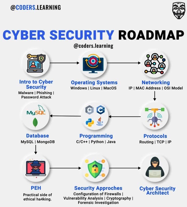 Best InfoSec and Cybersecurity Certifications of 2020 – Learn4school